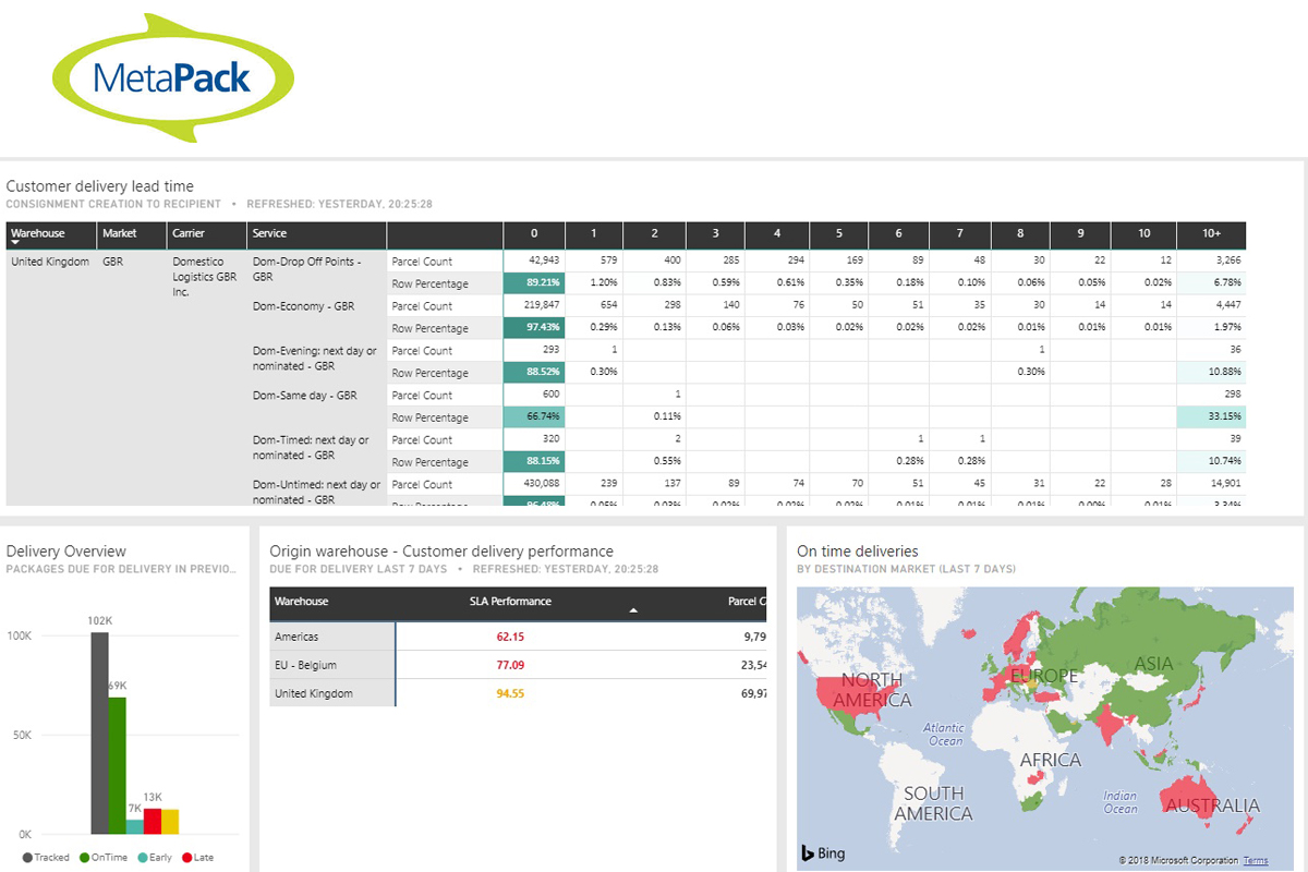 MetaPack launch Delivery Intelligence tool for retailers - ChannelX