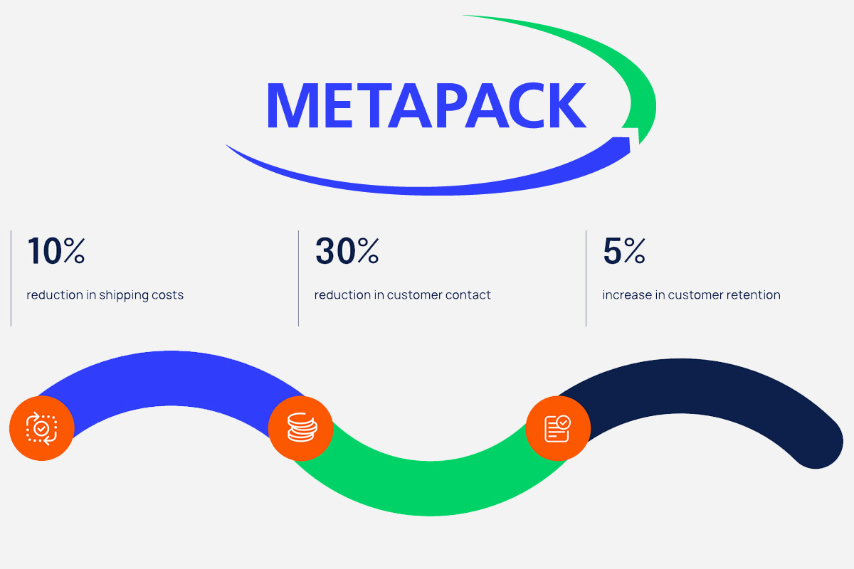 New Metapack shipping plans launched today - ChannelX