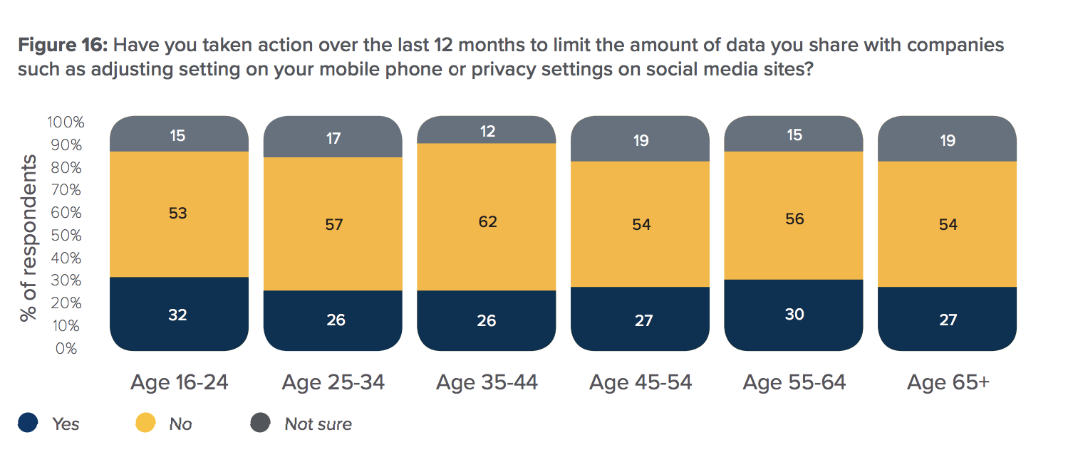 Customer data breach concerns to pose risk to ecommerce future - ChannelX