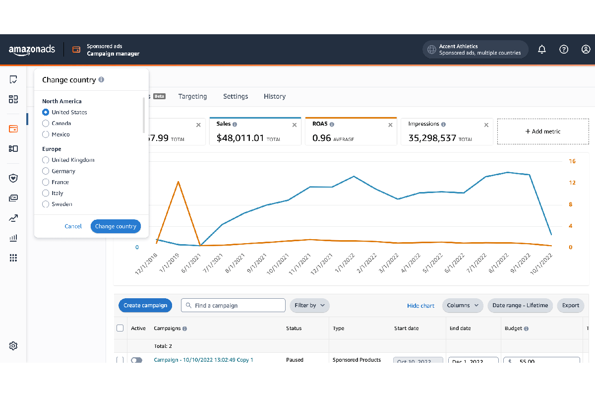 Multi-country advertising with Amazon - ChannelX