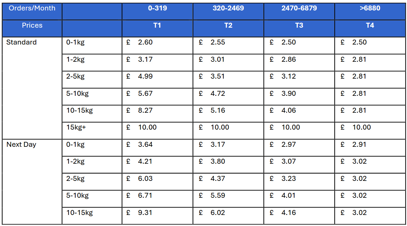 EVRI carrier rates on Amazon Buy Shipping increase - ChannelX